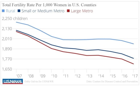 Infertility Rates Are Rising: Should I Be Worried?